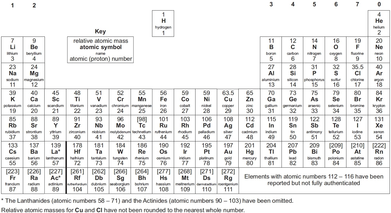 GCSE Periodic Table Guide 2026: Quick & Easy Overview