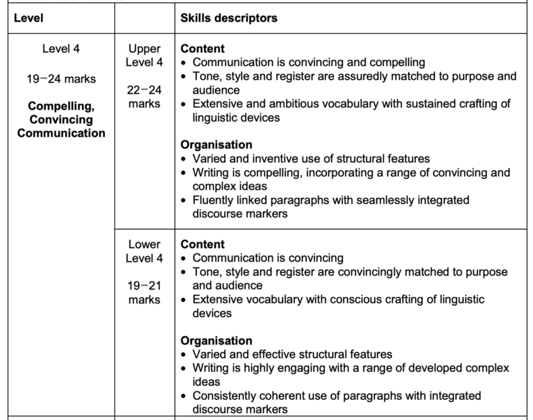 GCSE Mark Schemes and Examiner Reports Explained - Edumentors