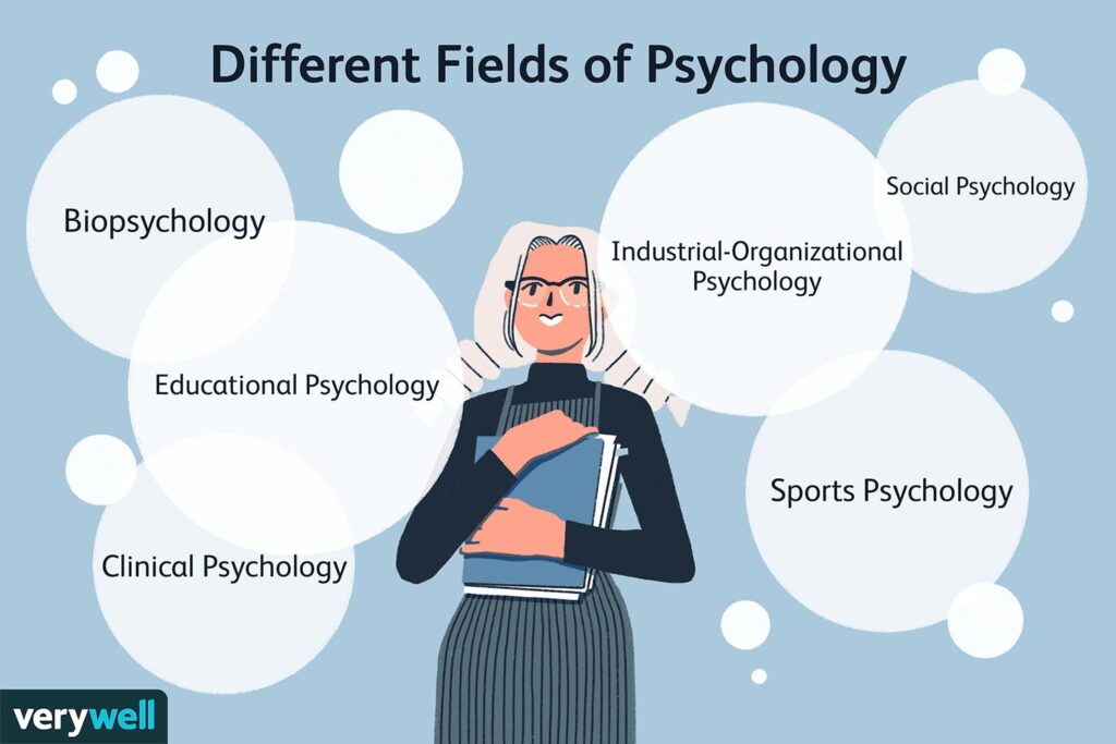 GCSE Psychology – Introduction to Psychology - Edumentors