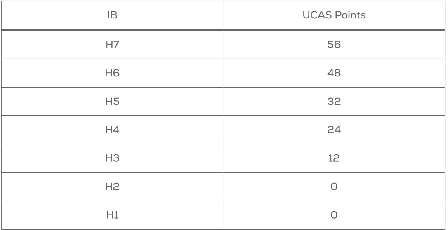 IB Diploma Requirements: What You Need to Know to Pass