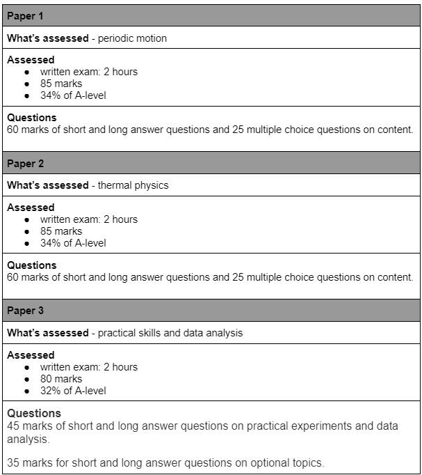AQA A-level Physics Specification At a Glance - Edumentors