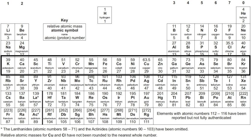 A-Level Periodic Table Guide: Key Elements Explained
