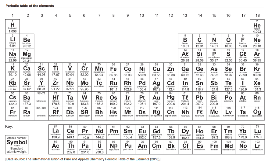 Chemistry Data Booklet – Your Essential Guide - Edumentors