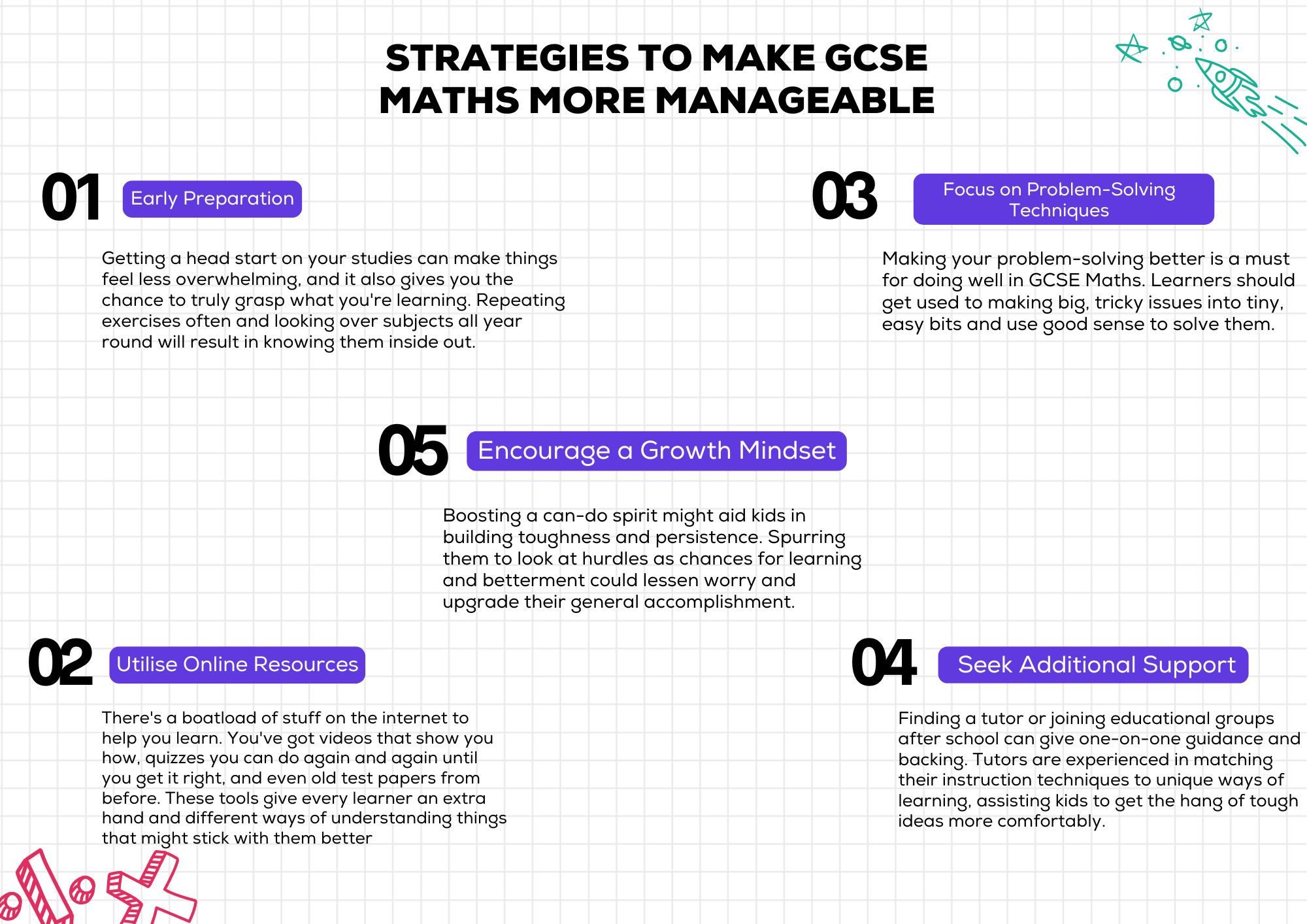 Is GCSE Maths Too Hard? Fighting the Challenges - Edumentors