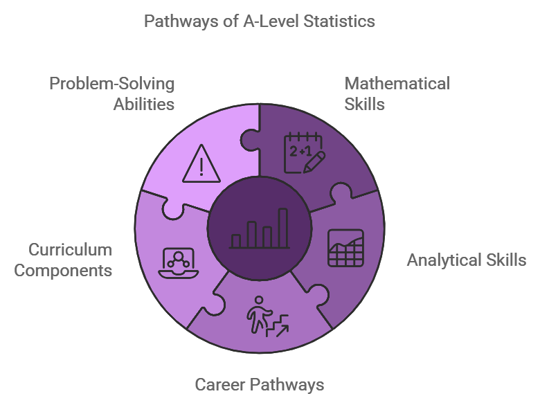 A Level Statistics: Everything You Need to Know