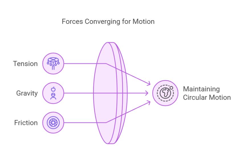 Force Equations Made Easy: Key Formulas for GCSE Physics
