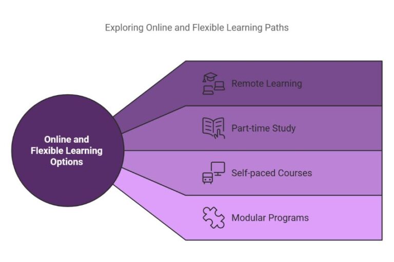 How to Achieve a Level 8 Qualification in the UK