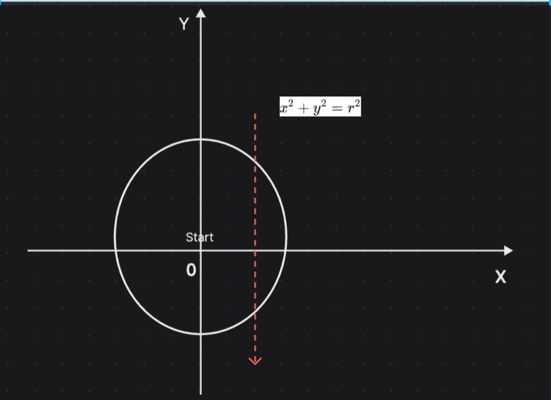 Parametric Integration A-level Maths - What You Need To know