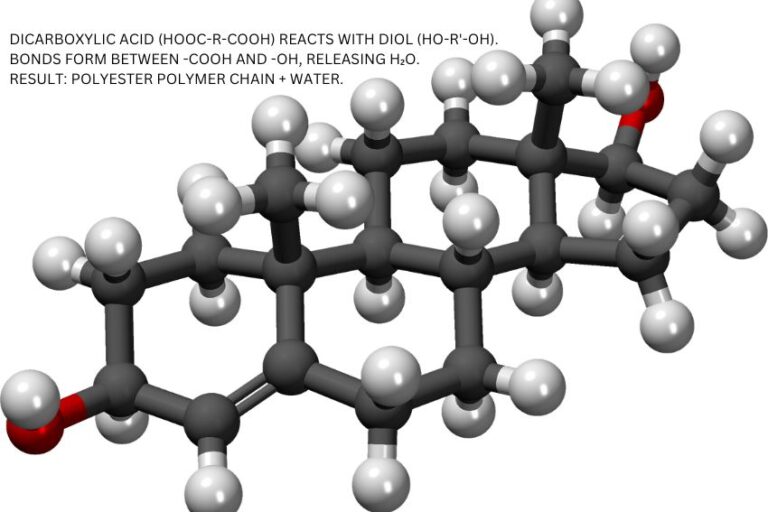 Condensation Polymerisation Complete Guide (GCSE Chemistry)