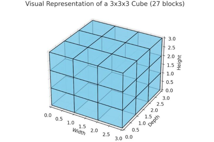 Cube Numbers for Kids: Easy Tips for Parents and Tutors