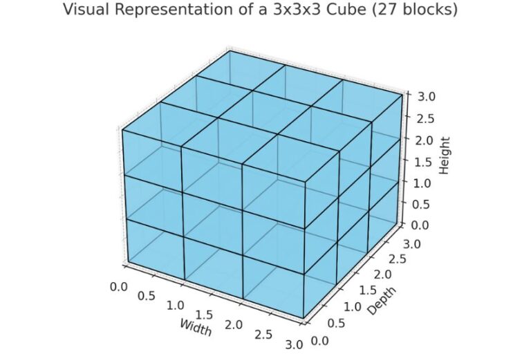 Cube Numbers for Kids: Easy Tips for Parents and Tutors